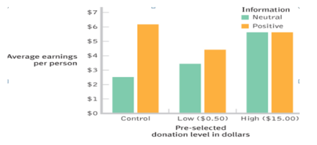 Image Accessibility Services - Continual Engine